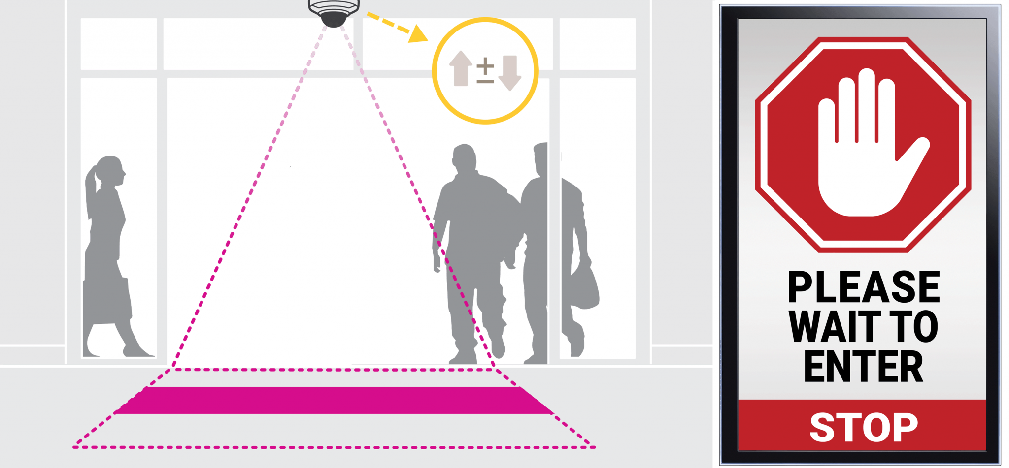 Access Control Displays – Capital Networks
